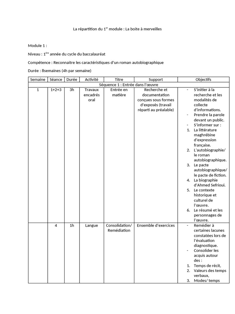 La Répartition Du 1er Module | PDF