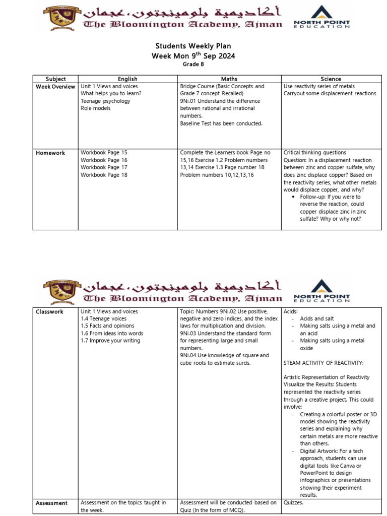 Weekly Plan - Grade 8 | PDF