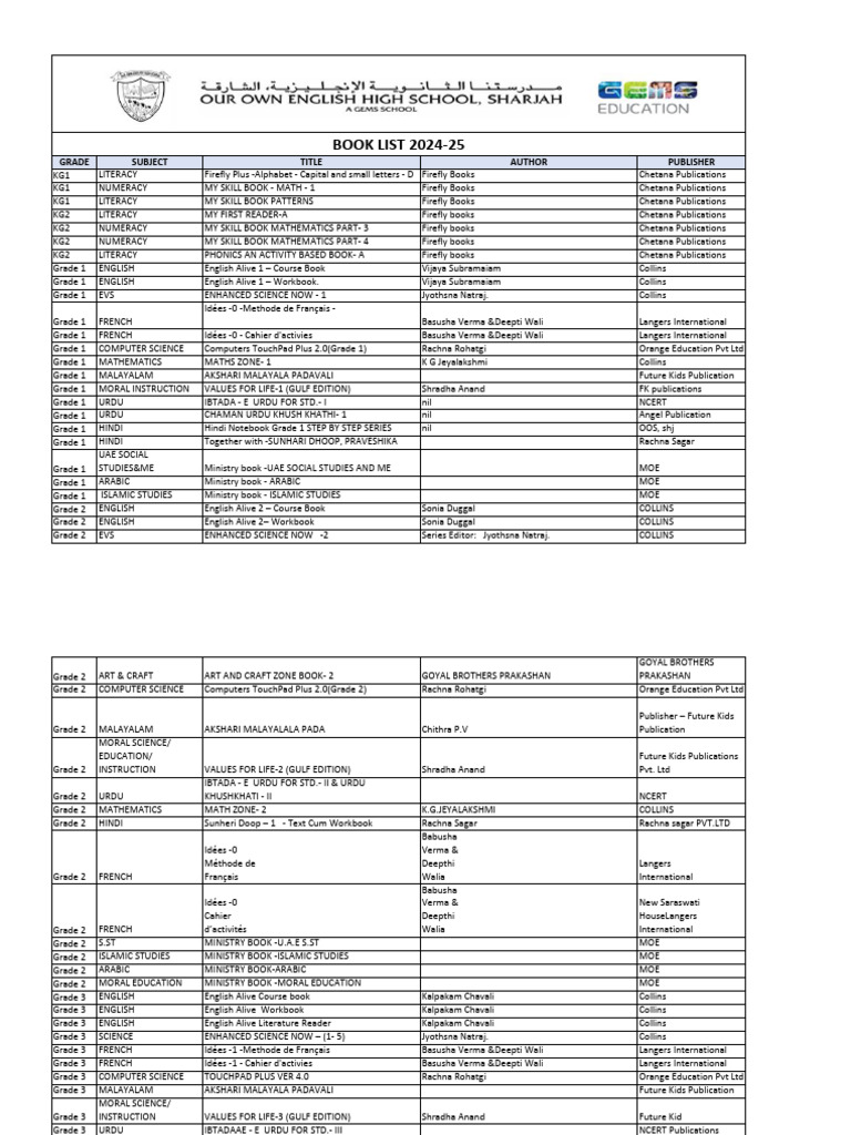 Oos Book List 2024-25 | PDF
