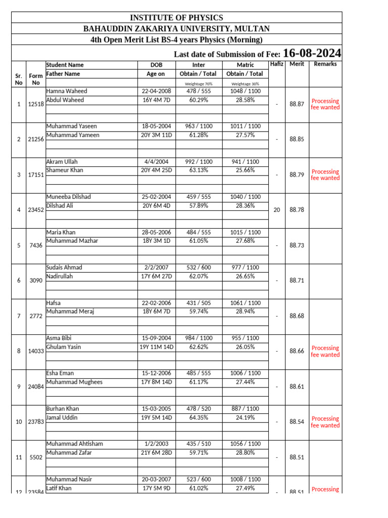 3205-4th Open Merit List of BS Physics 2024 Morning | PDF