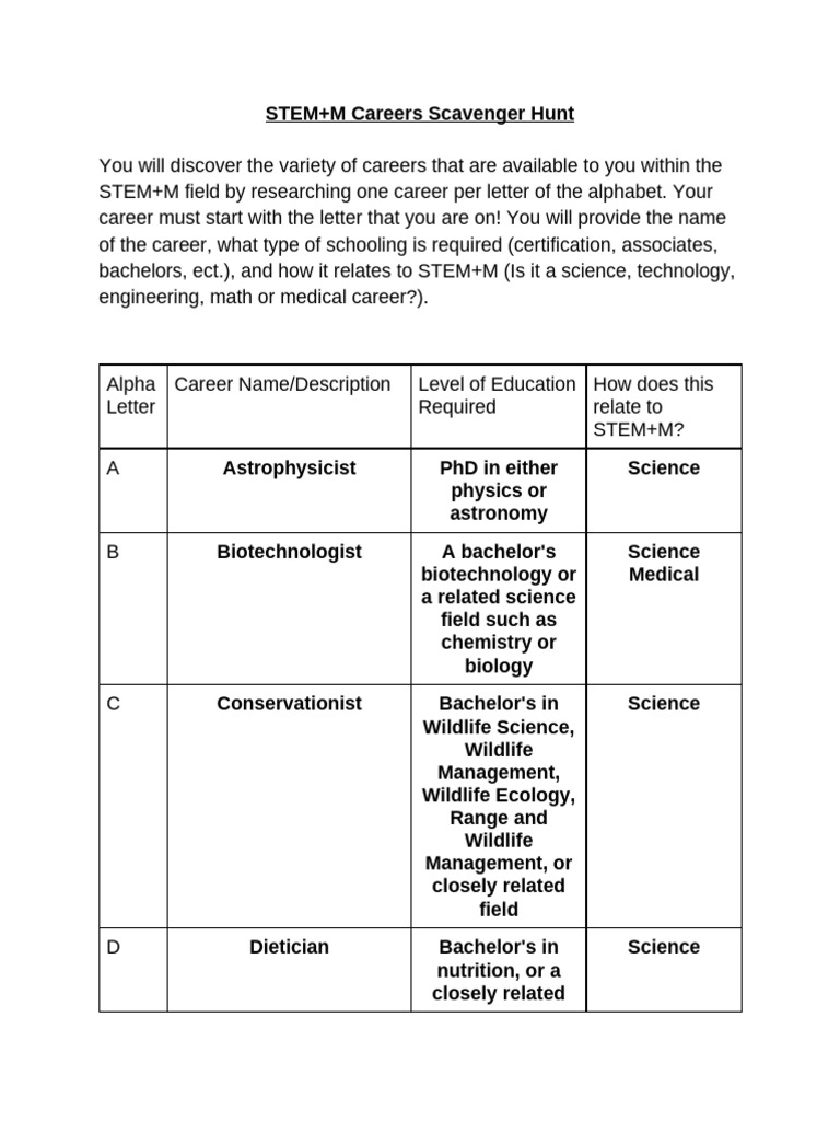 STEM+M Careers Scavenger Hunt | PDF