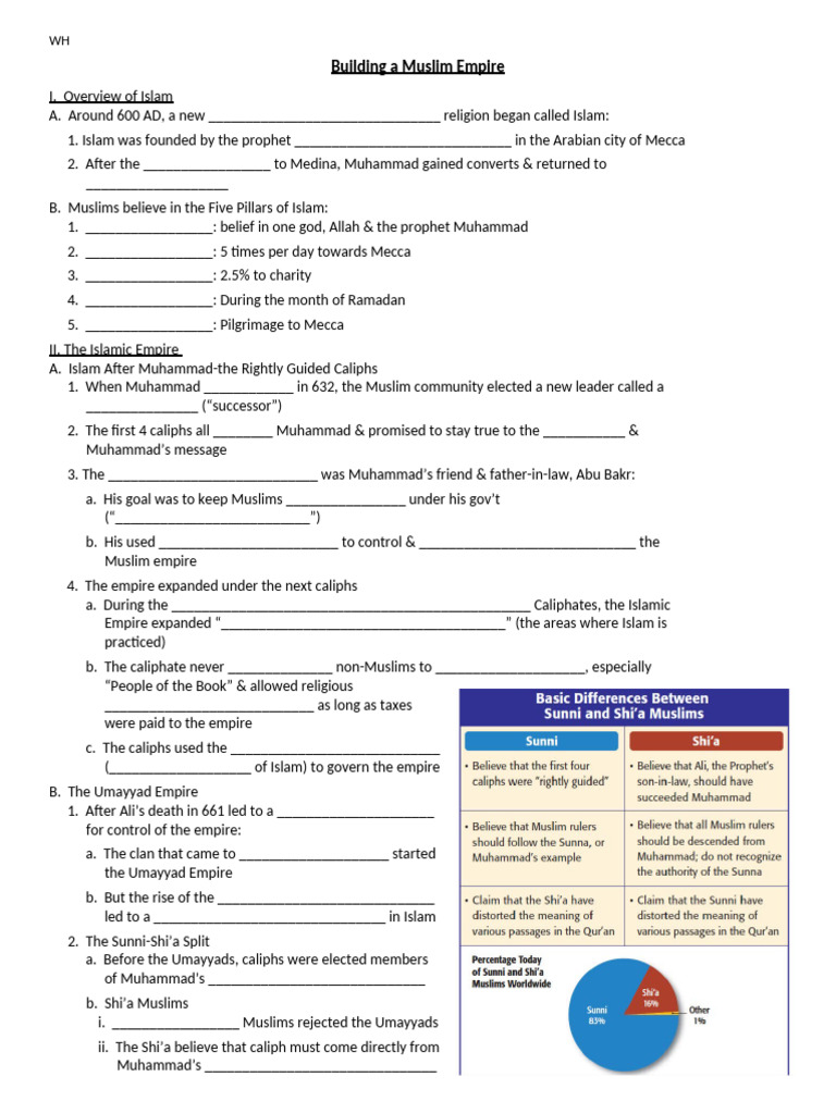 Building A Muslim Empire Student Notes | PDF