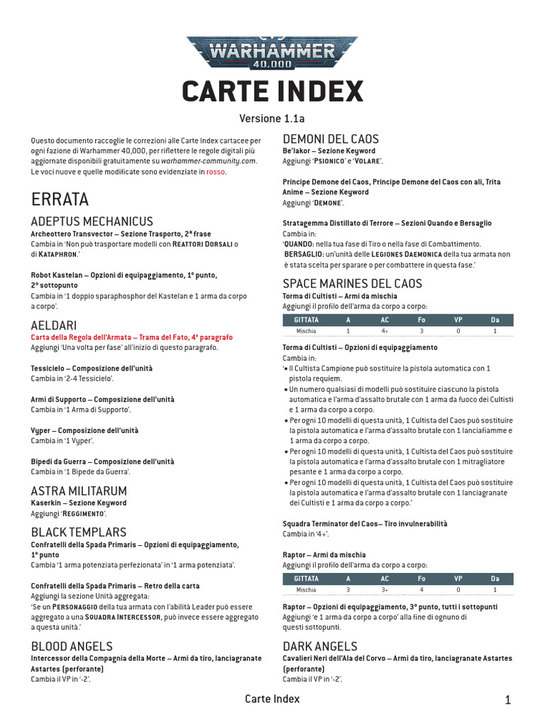 Errate | PDF