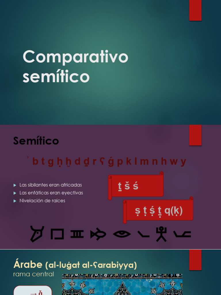 Esquema Comparativo Lenguas Semíticas | PDF