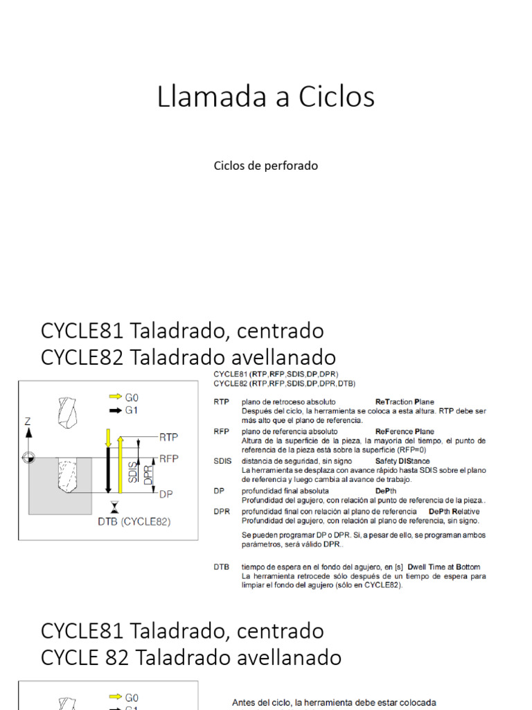 004 Llamada a Ciclos | PDF