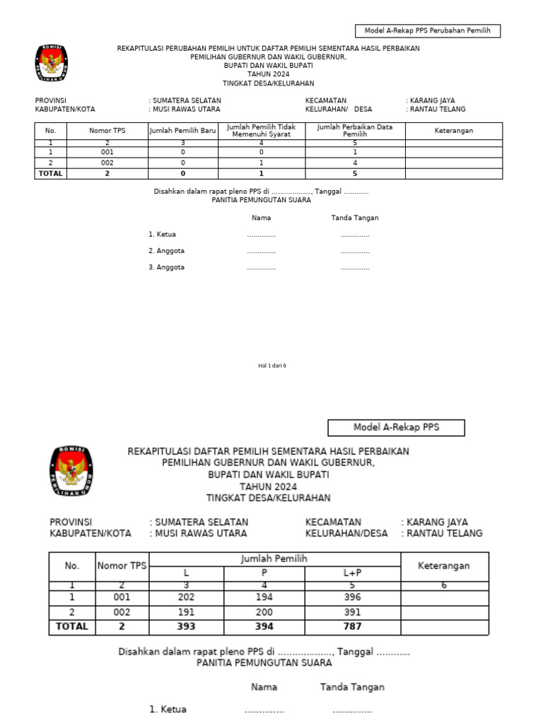 7._Lampiran BA Pleno DPSHP | PDF