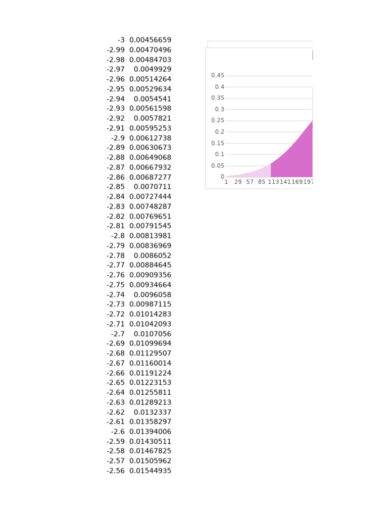 Ejercicios Est | PDF | Error estándar | Muestreo (Estadísticas)