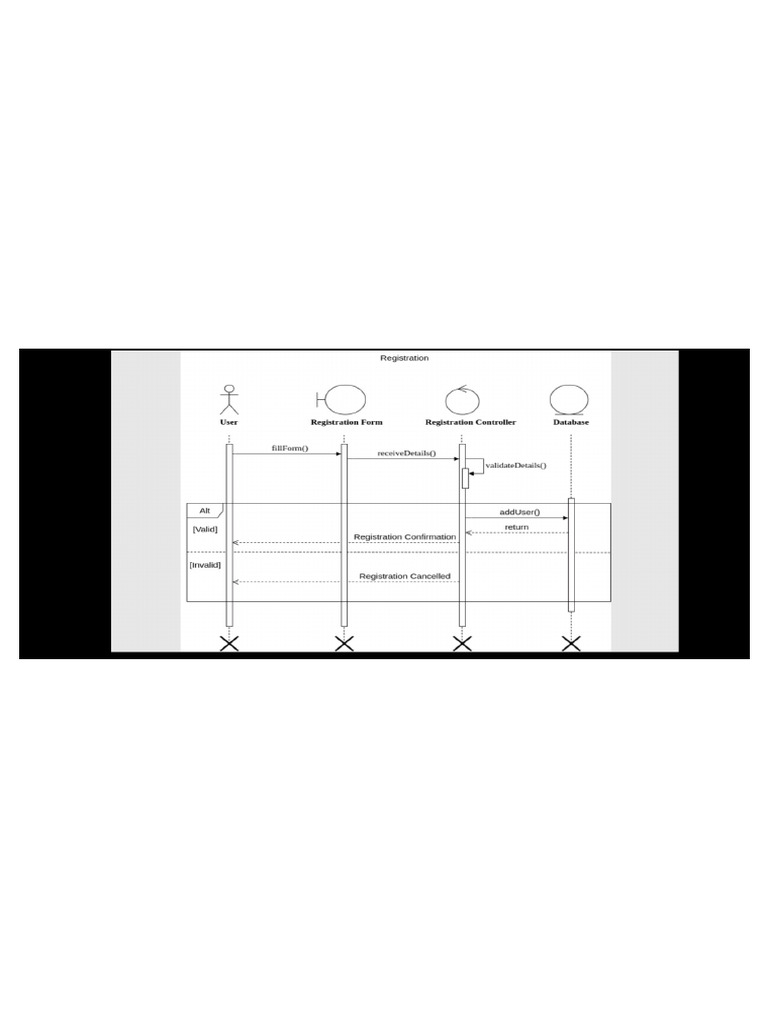 Sequence Diagram | PDF