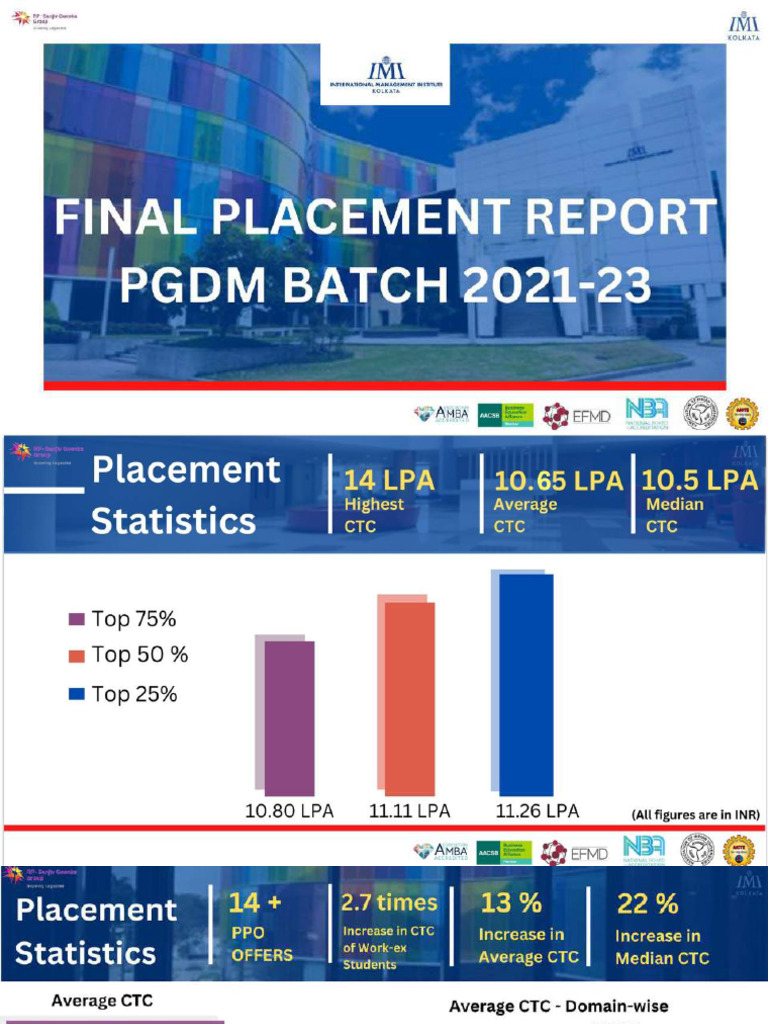 Final Placement Report - 2021 23 - Compressed | PDF