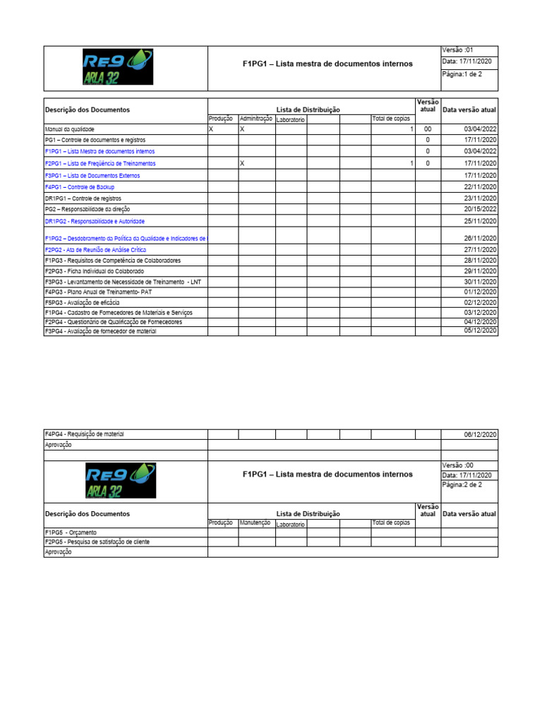F1PG1 - Lista Mestra de Documentos Internos | PDF