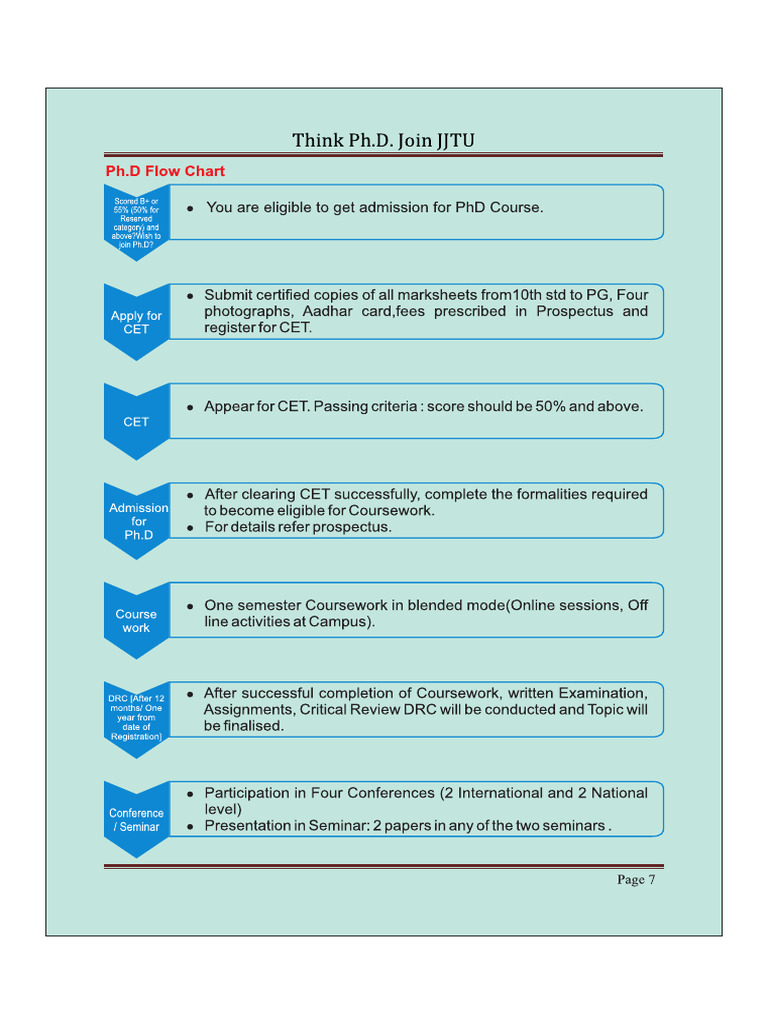 2. Flow Chart (1) | PDF