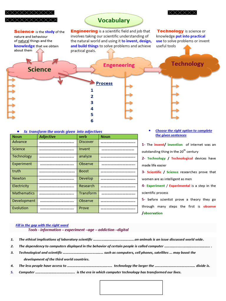 Vocabulary Science and Technology | PDF | Science | Art