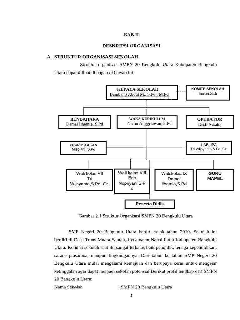 Struktur SMP20 | PDF