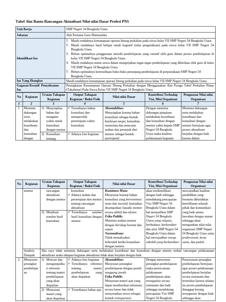 Tabel Rancangan Aktualisasi | PDF