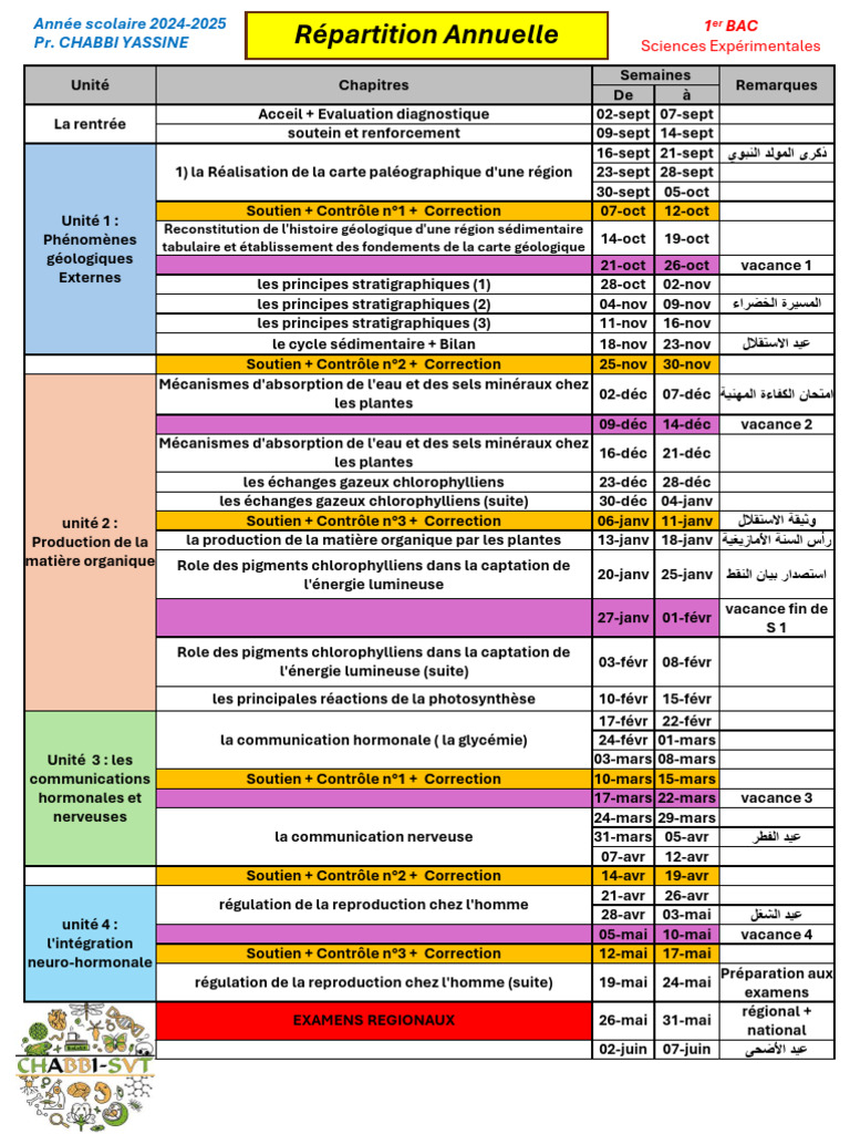 Répartition Annuelle 1ER BAC S.EX | PDF