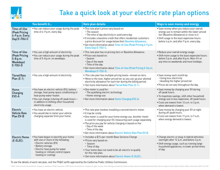 Residential Electric Rate Plan Options | PDF