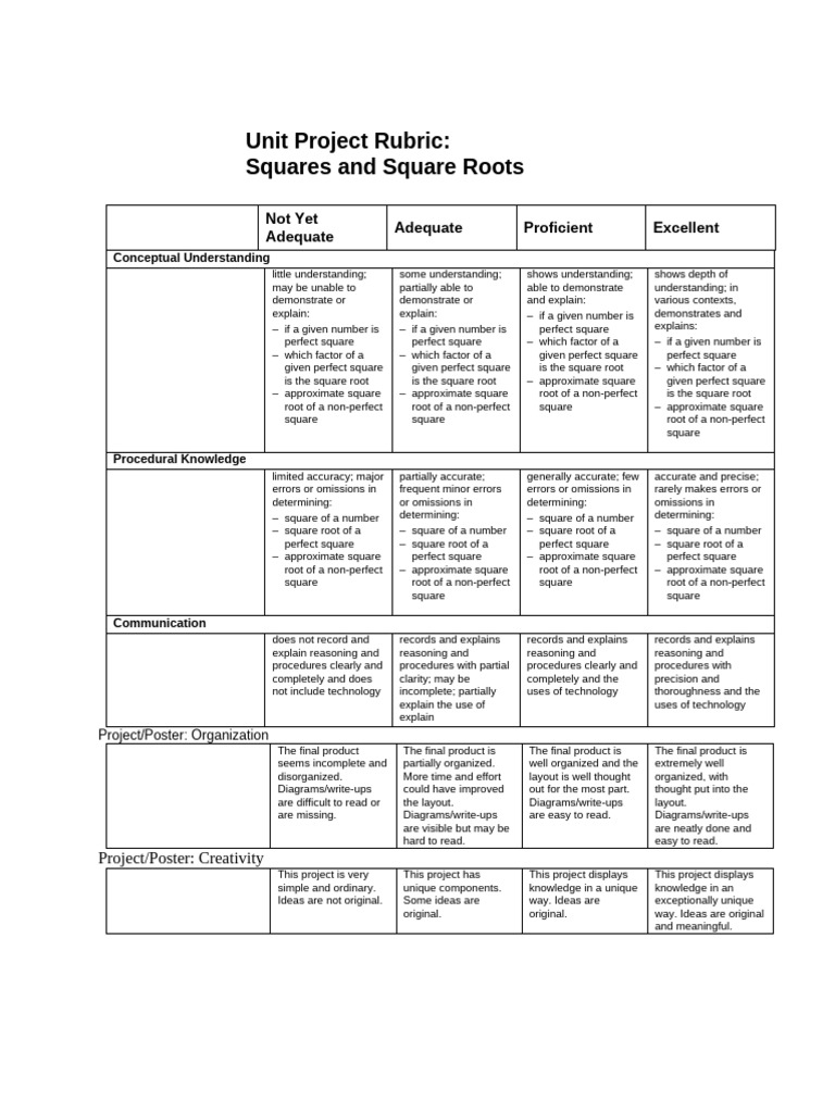Unit Project Rubric For Squares and Square Roots | PDF