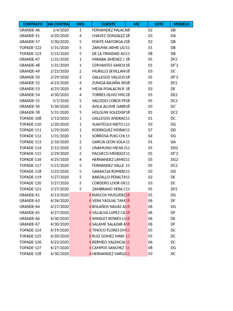 pruebas de excel | PDF pruebas de excel | PDF