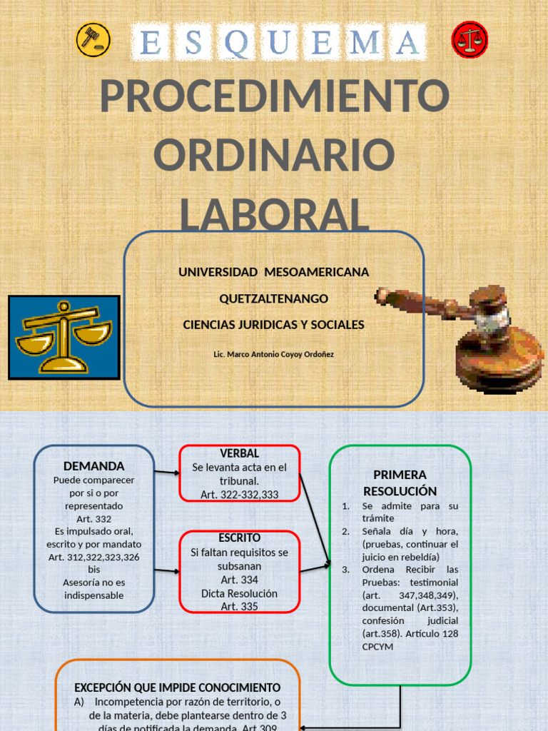 Esquema Proceso Ordinario Laboral | PDF