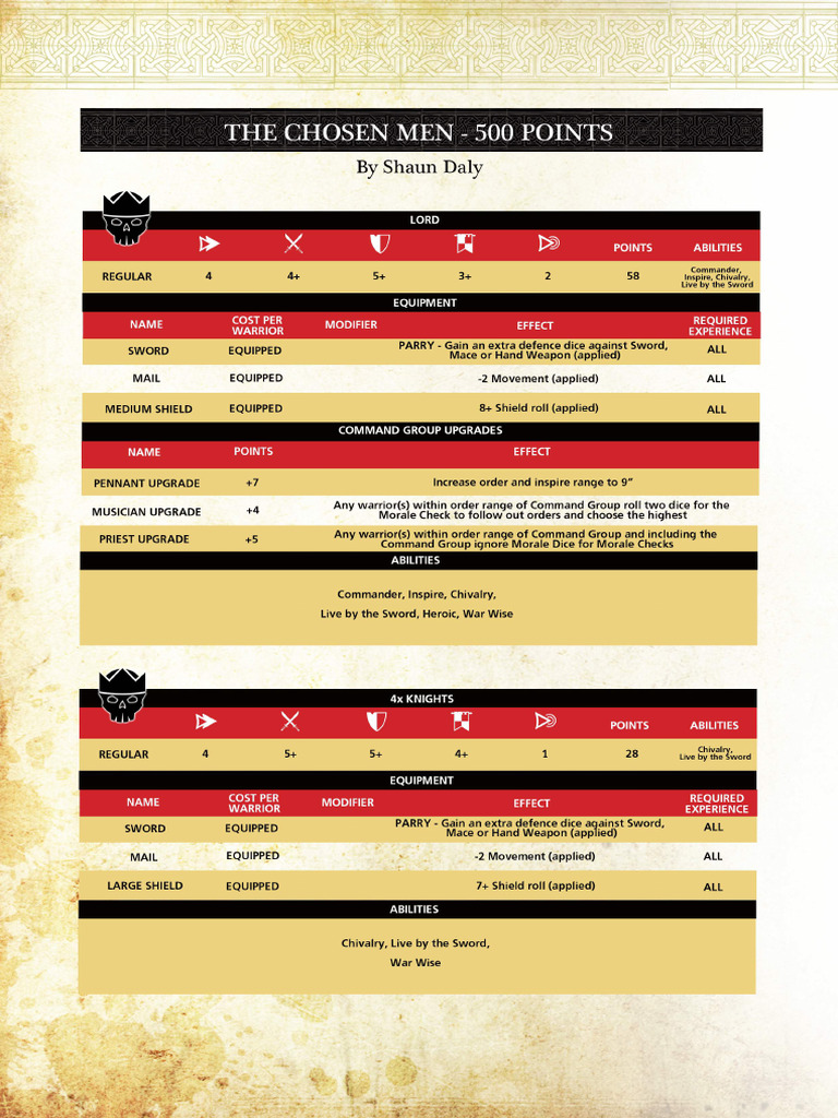 Retinue Shaun Daly | PDF
