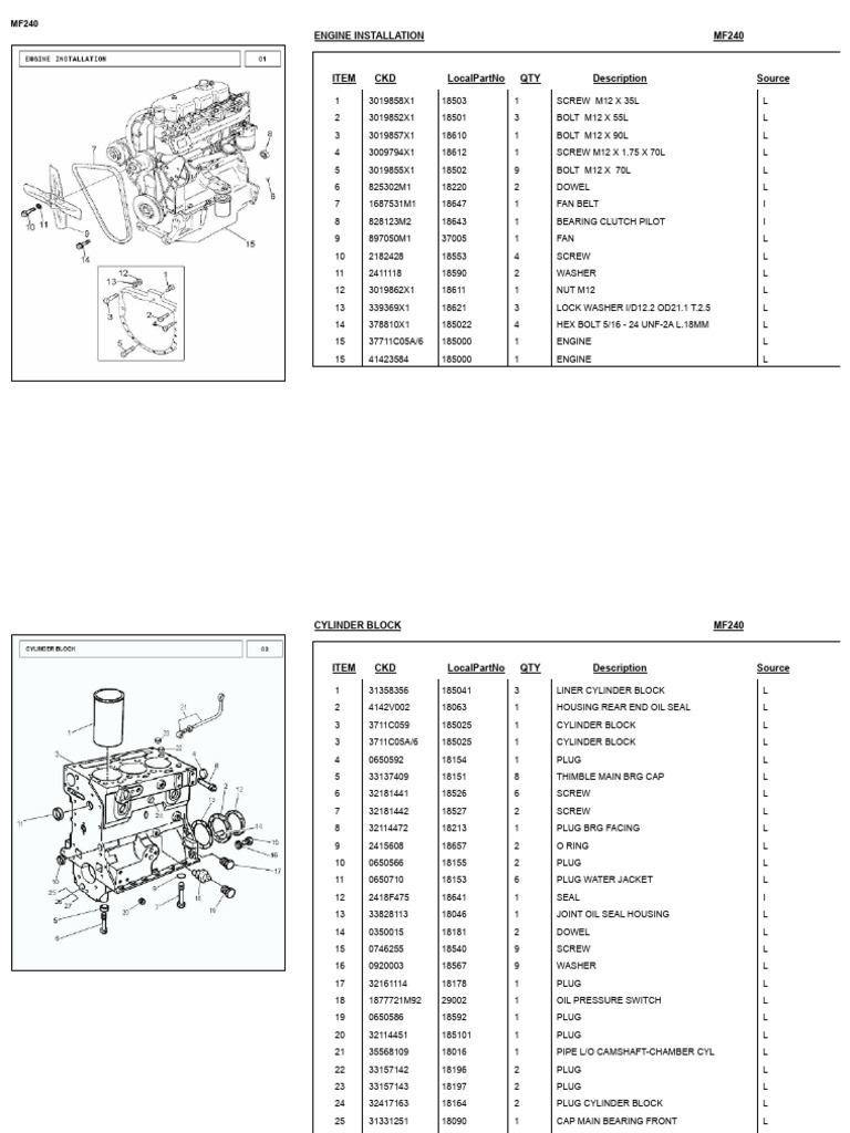 Massey Ferguson 240 Parts Manual | PDF