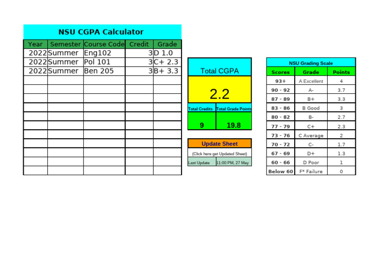 NSU CGPA Calculator - Shadman Taqi | PDF