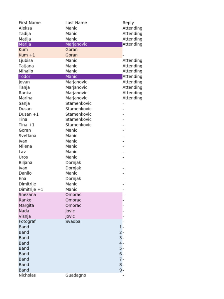 Obojeni Spisak | PDF