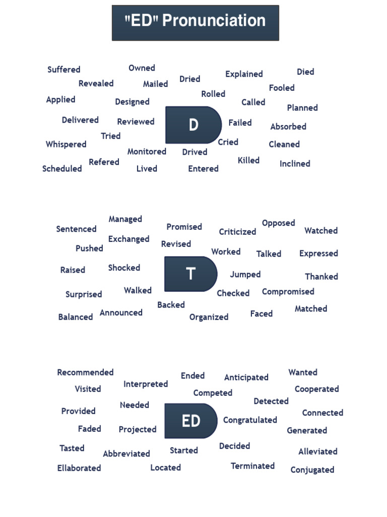 ED Ending Sound | PDF