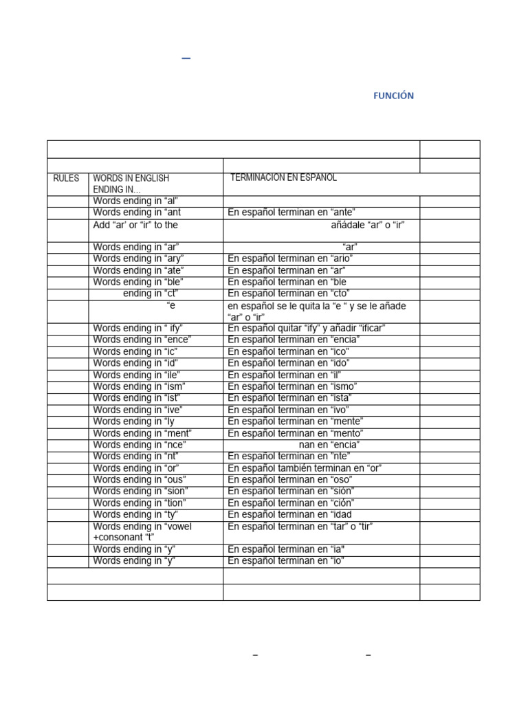 Cognates English - Spanish Lists | PDF