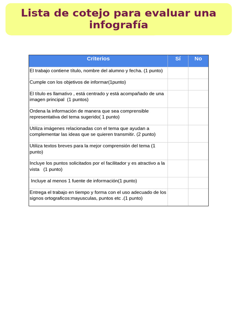 Lista de Cotejo para Evaluar Una Infografia | PDF