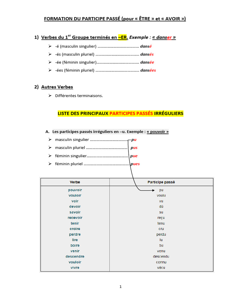Participe Passé | PDF