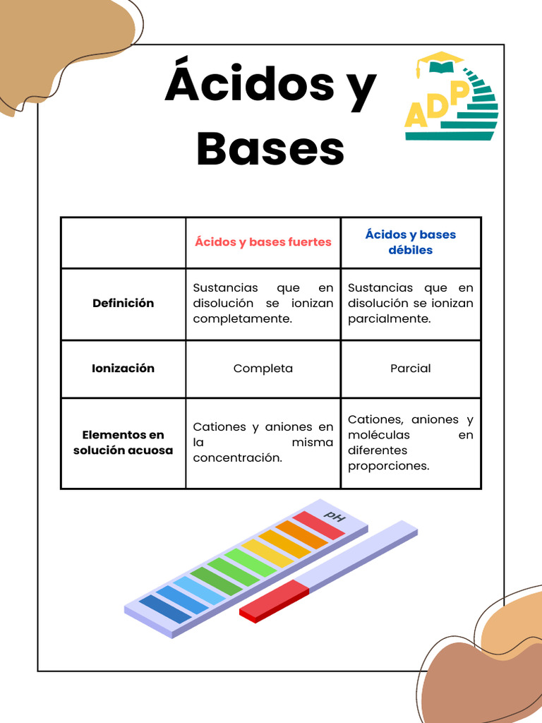 Ácidos y Bases - 20240307 - 202810 - 0000 | PDF