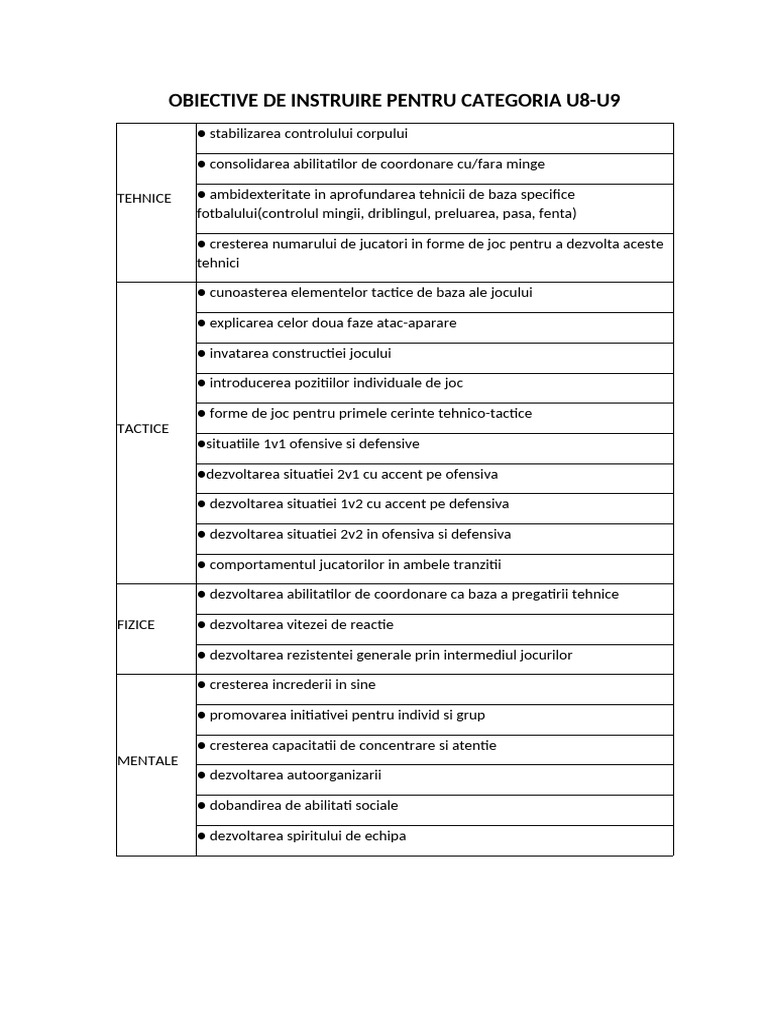 Plan Anual U8-U9 Word | PDF