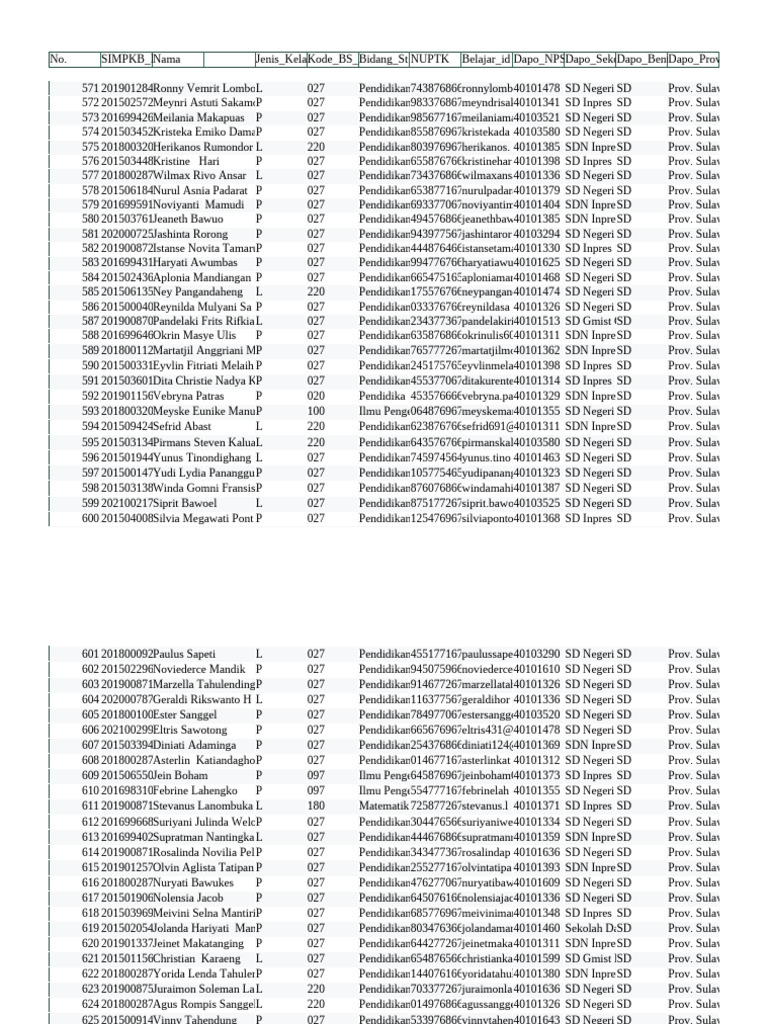 Pilotting PPG Periode 3 Kepl. Sangihe | PDF