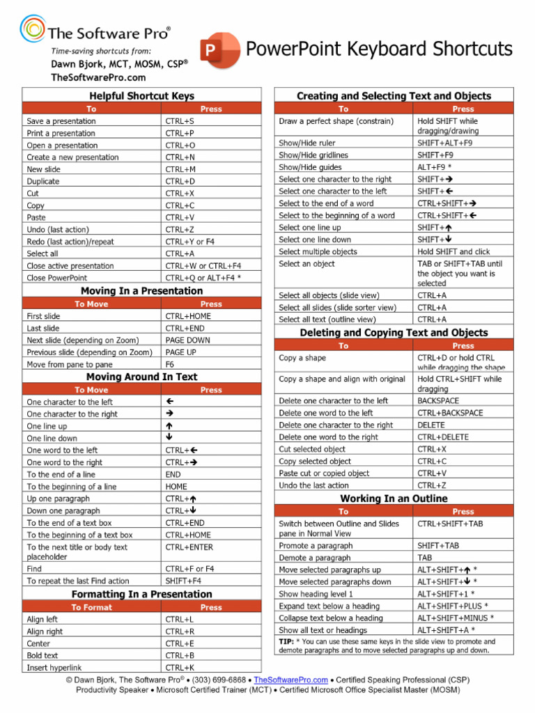 Powerpoint Imp Shortcut Key | PDF