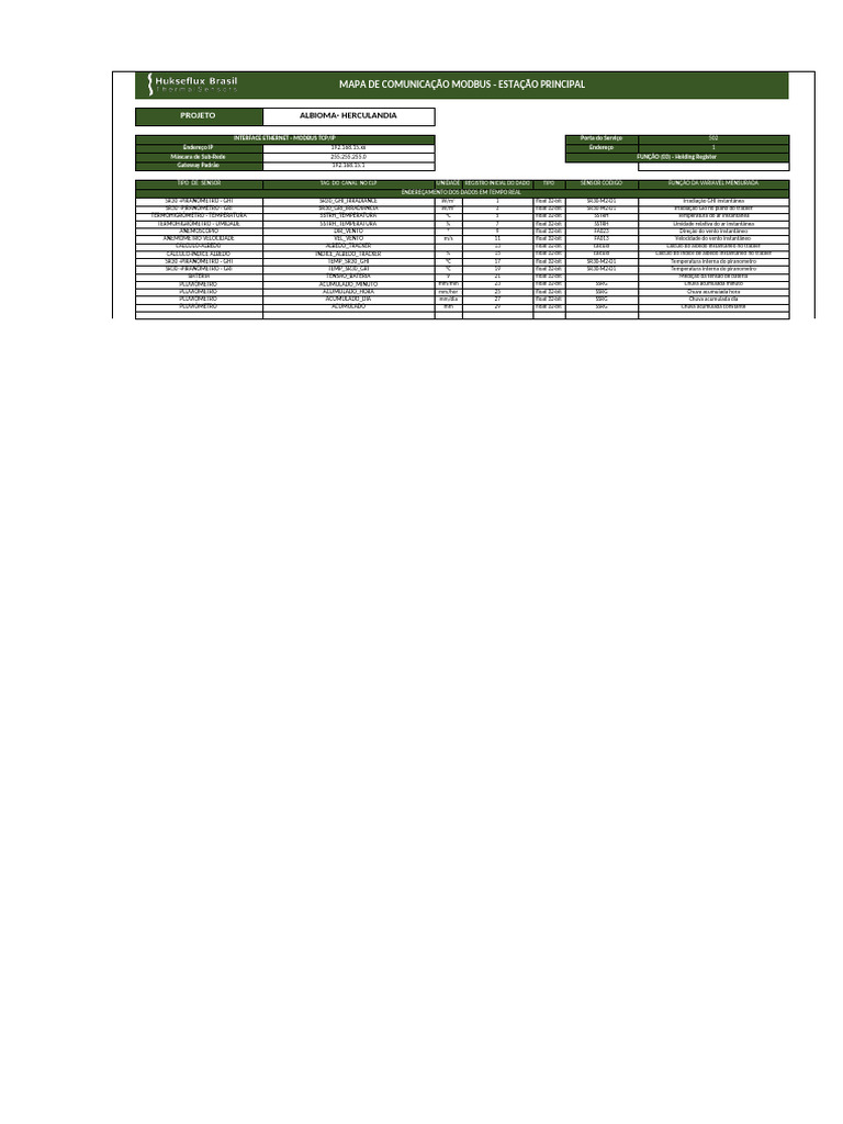 Mapa Modbus Pr240529004hk Albioma Ibitinga | PDF