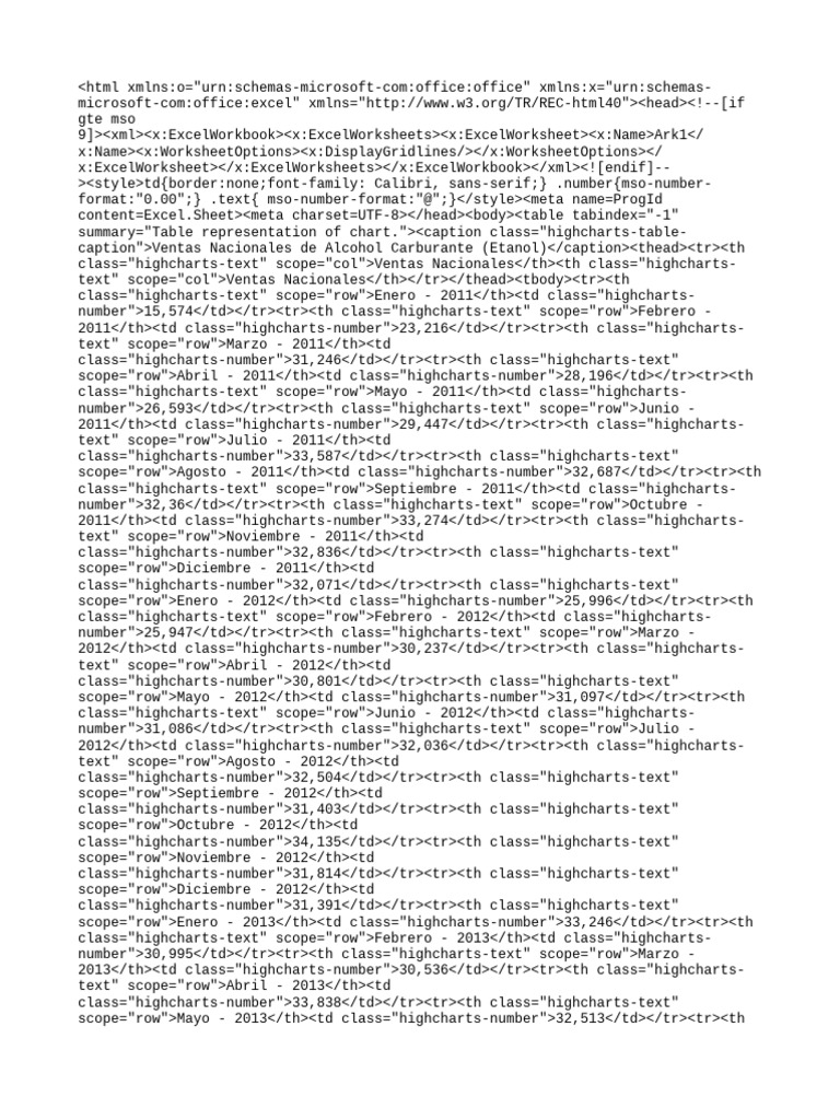 Ventas Nacionales de Alc | PDF