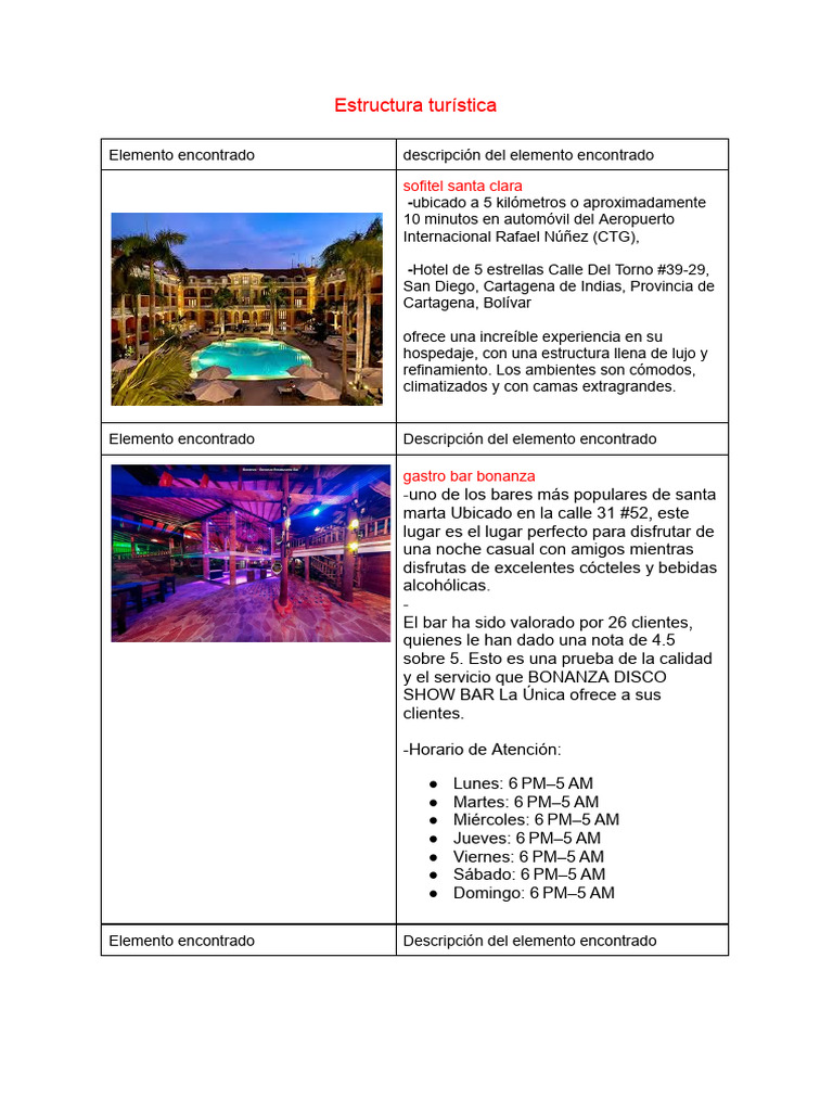 Estructura Turística | PDF
