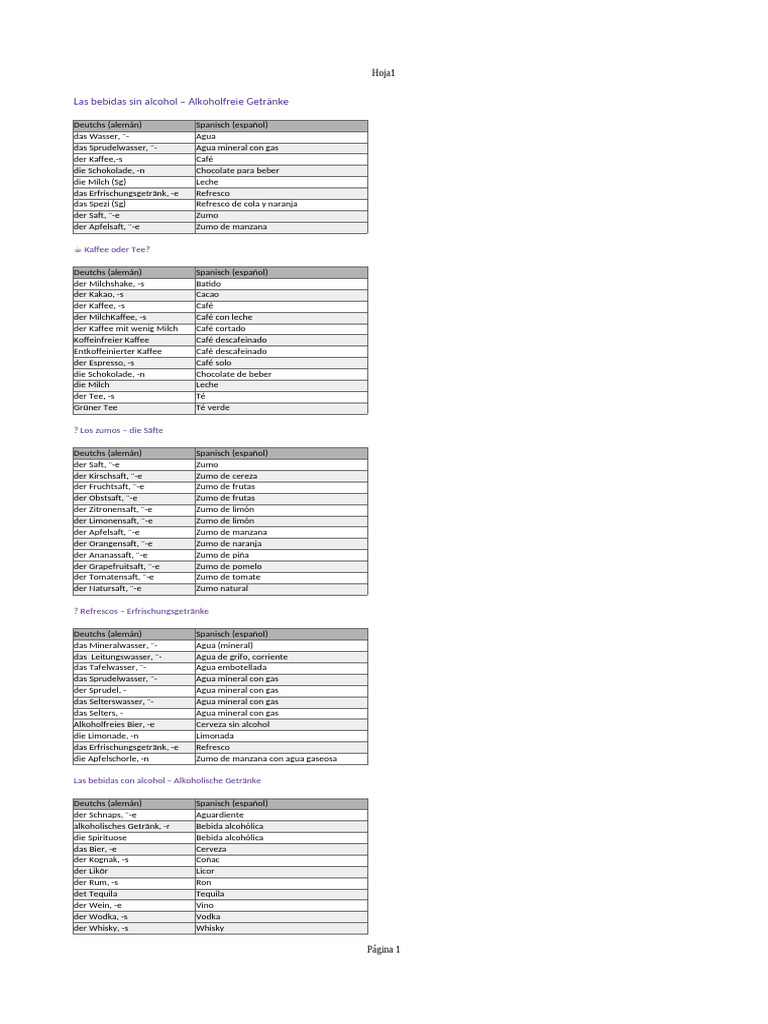 alimentos en aleman | PDF