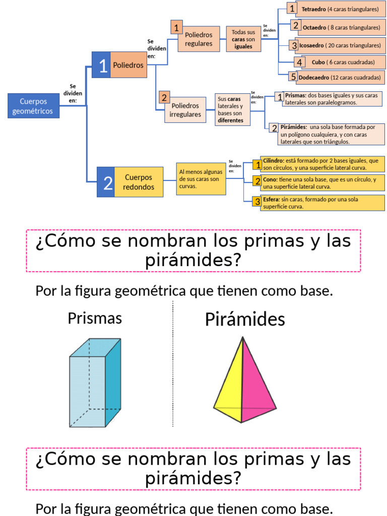 Cuerpos Geometricos Parte Dos | PDF