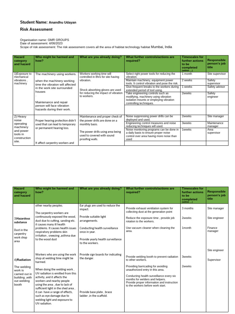 Risk Profiling - Anandhu | PDF