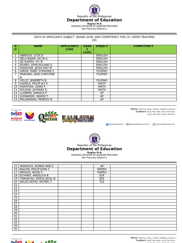 Template For Grade Level Subject and Competency Jhs Shs | PDF