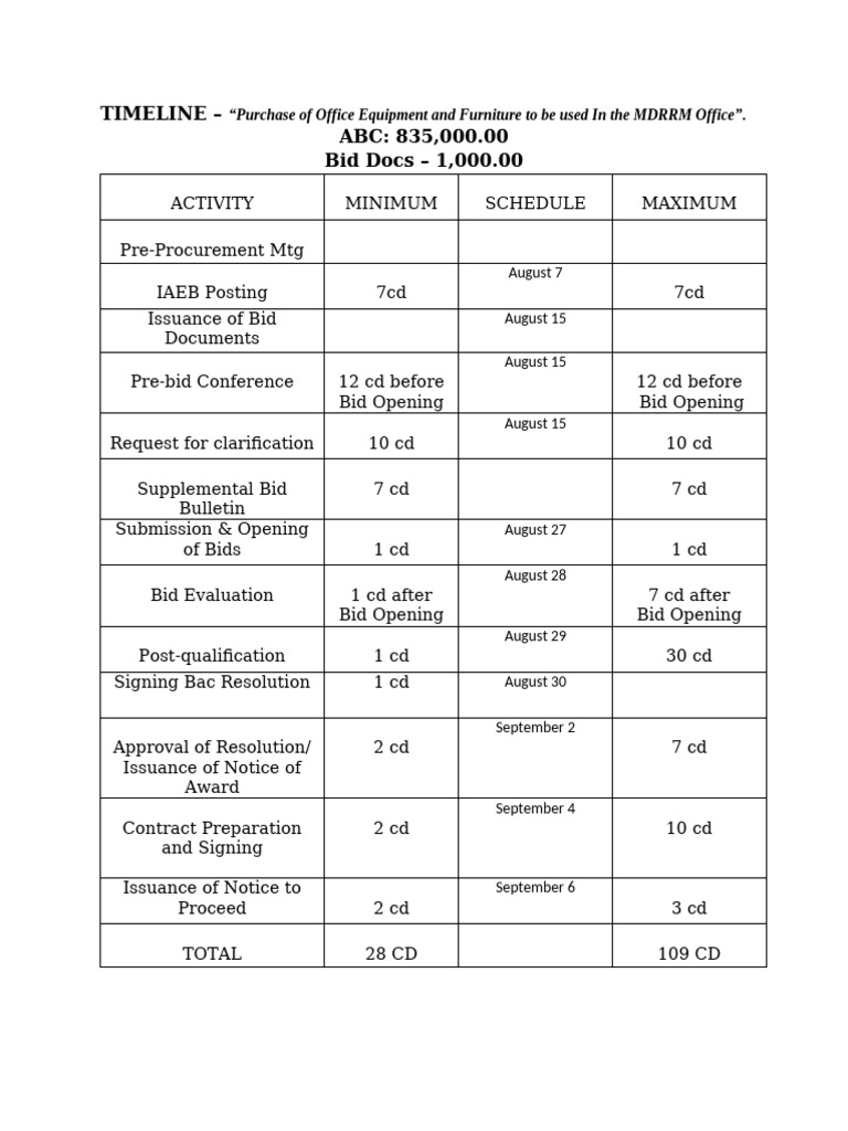 MDRRM Office Equipment and Furniture | PDF