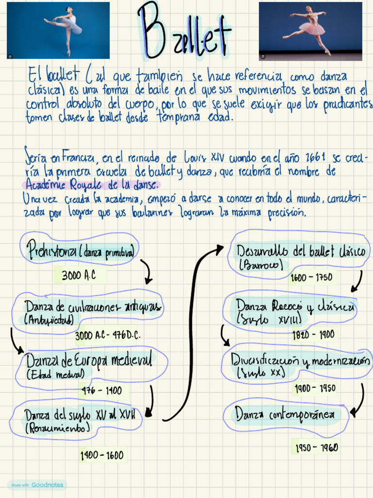 Ballet | PDF