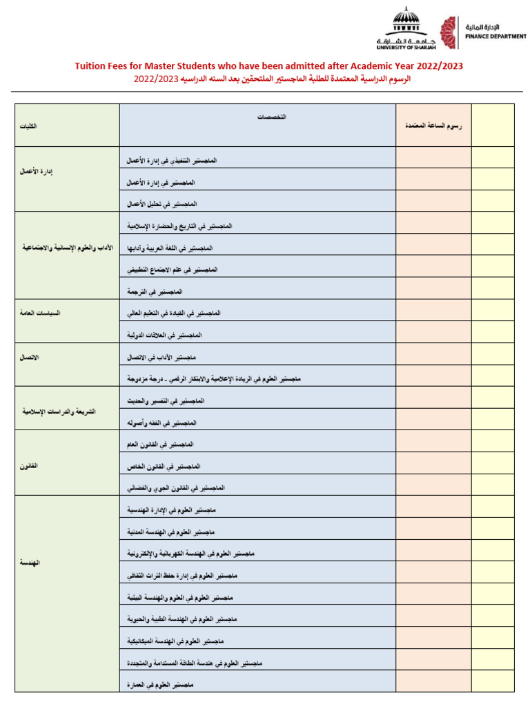Master Tuition Fees Post-2022/2023 | PDF | Engineering | Master Of ...