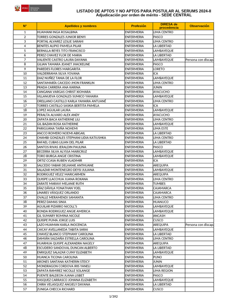 Lista de Profesionales Aptos y No Aptos Por Orden de Merito 2024 II | PDF