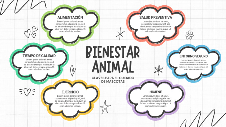 Mapa Mental Bienestar Animal Doodle Colorido | PDF