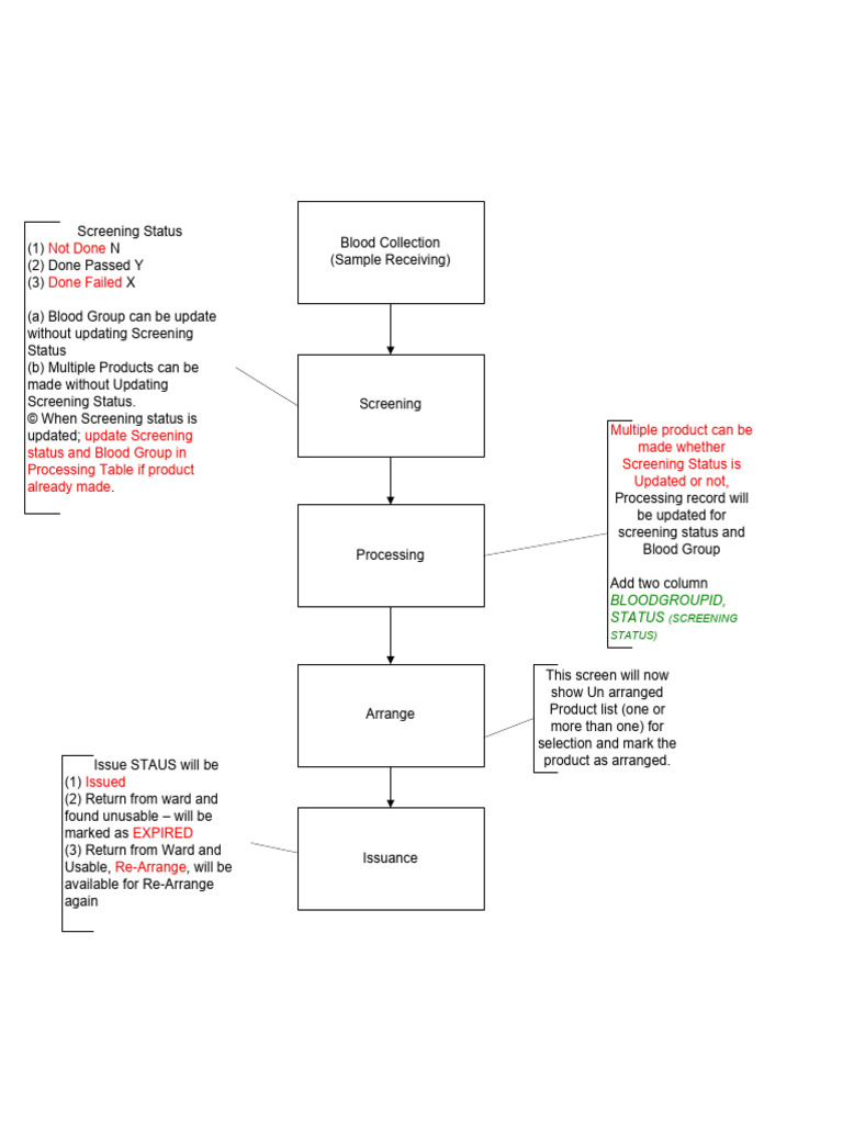 BB QR Code Systemc34 | PDF