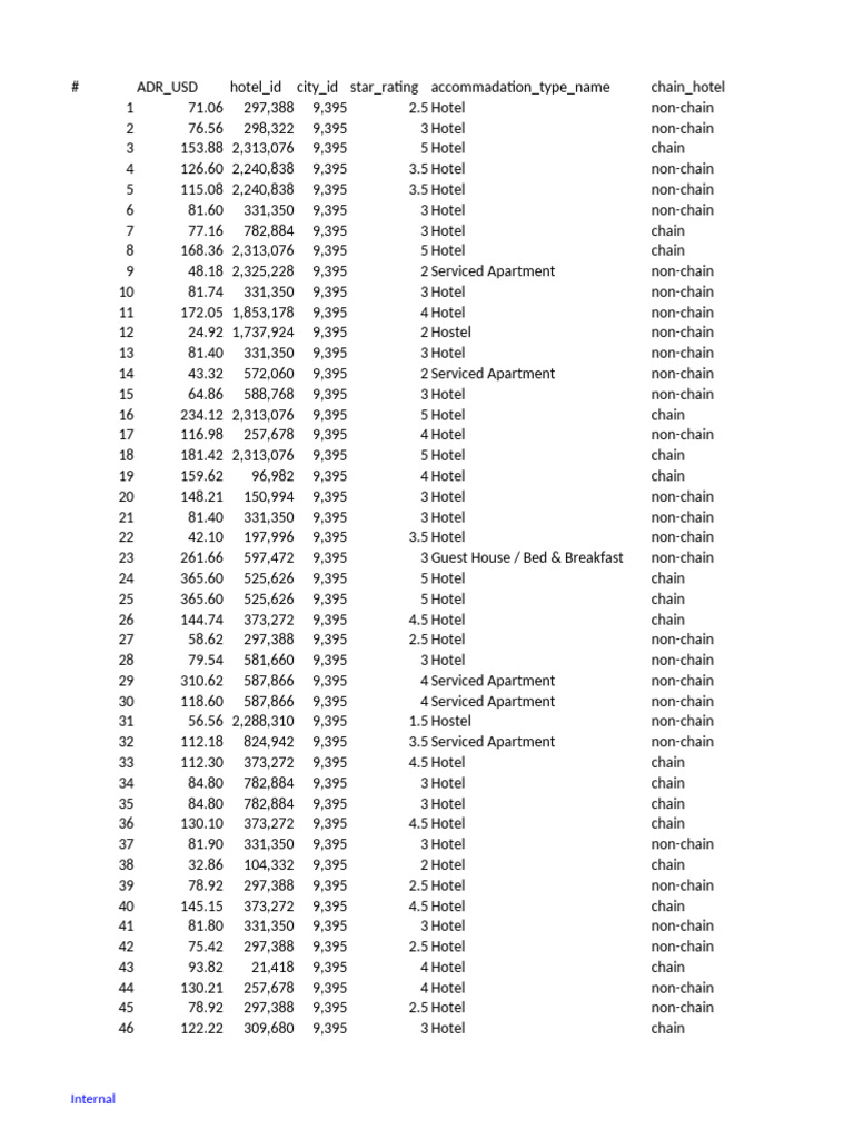 Case Study Urgency Message Data | PDF
