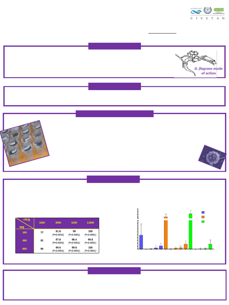 Duddingtonia Flagrans: CIVETAN, UNCPBA-CICPBA-CONICET, Tandil ...